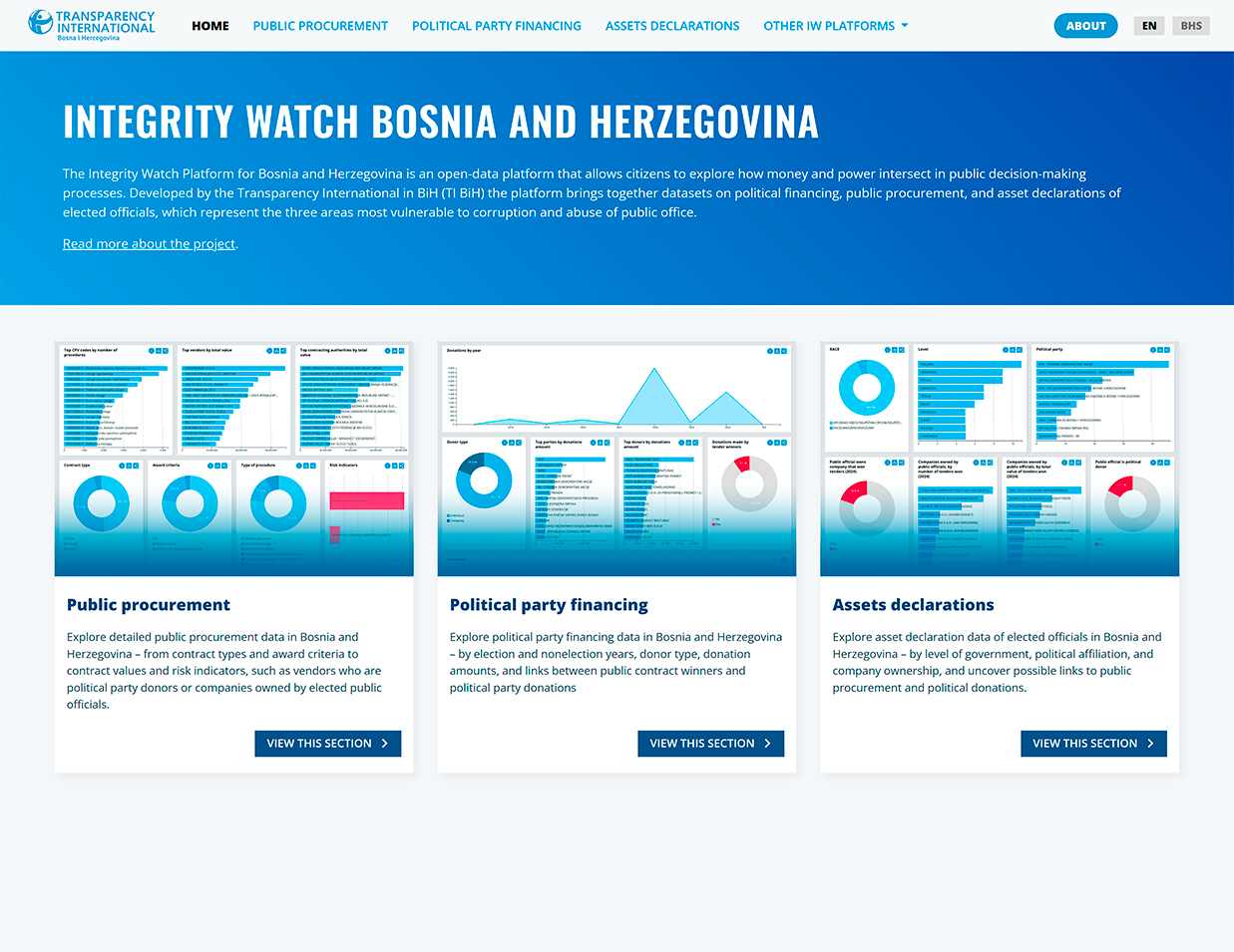 Integrity Watch Bosnia and Herzegovina